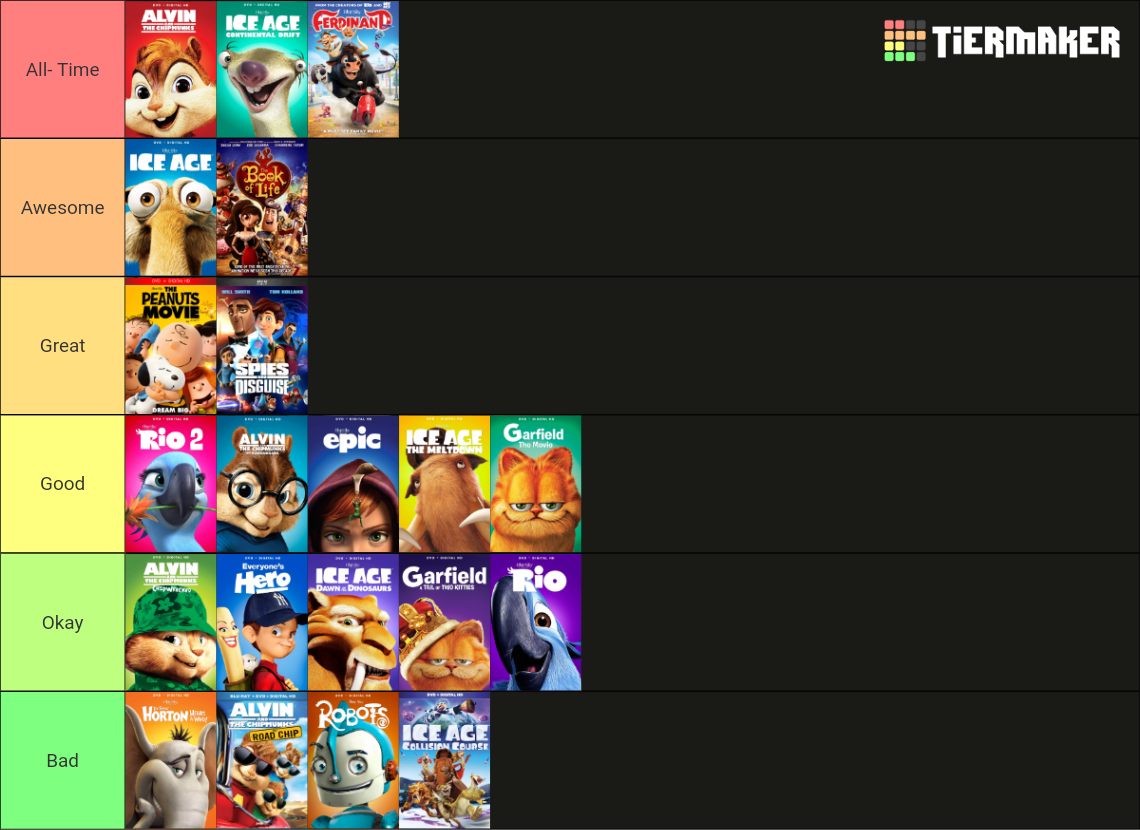 All 20th Century Fox CGI & Blue Sky Studio Animated Projects Tier List ...