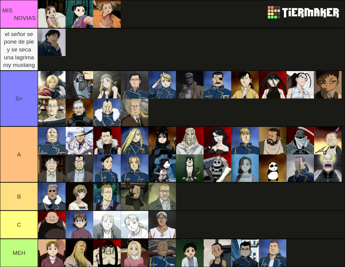 Fullmetal Alchemist Brotherhood Characters Tier List (Community ...