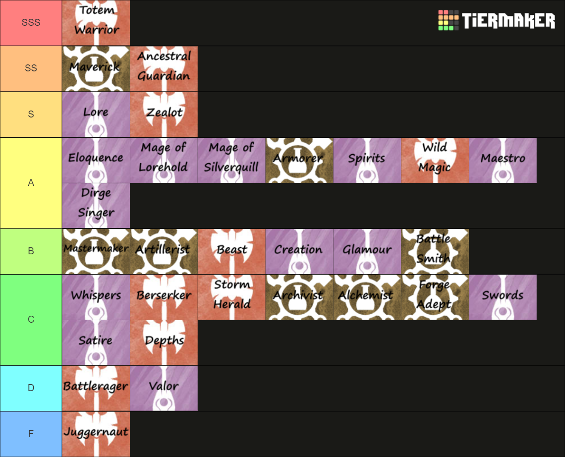 DnD 5e Every Subclass Tier List (Community Rankings) - TierMaker