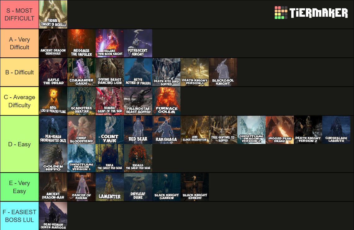 Elden Ring Shadow of the Erdtree DLC Bosses Tier List (Community Rankings) - TierMaker