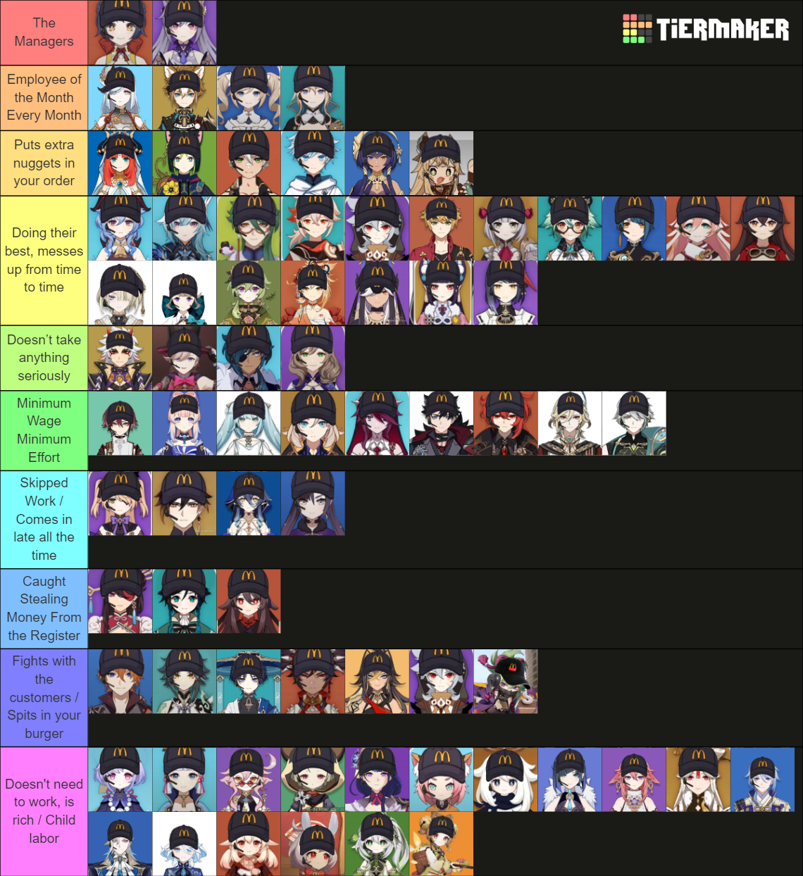 Genshin Impact (+leaked ones) as McDonalds workers Tier List (Community ...