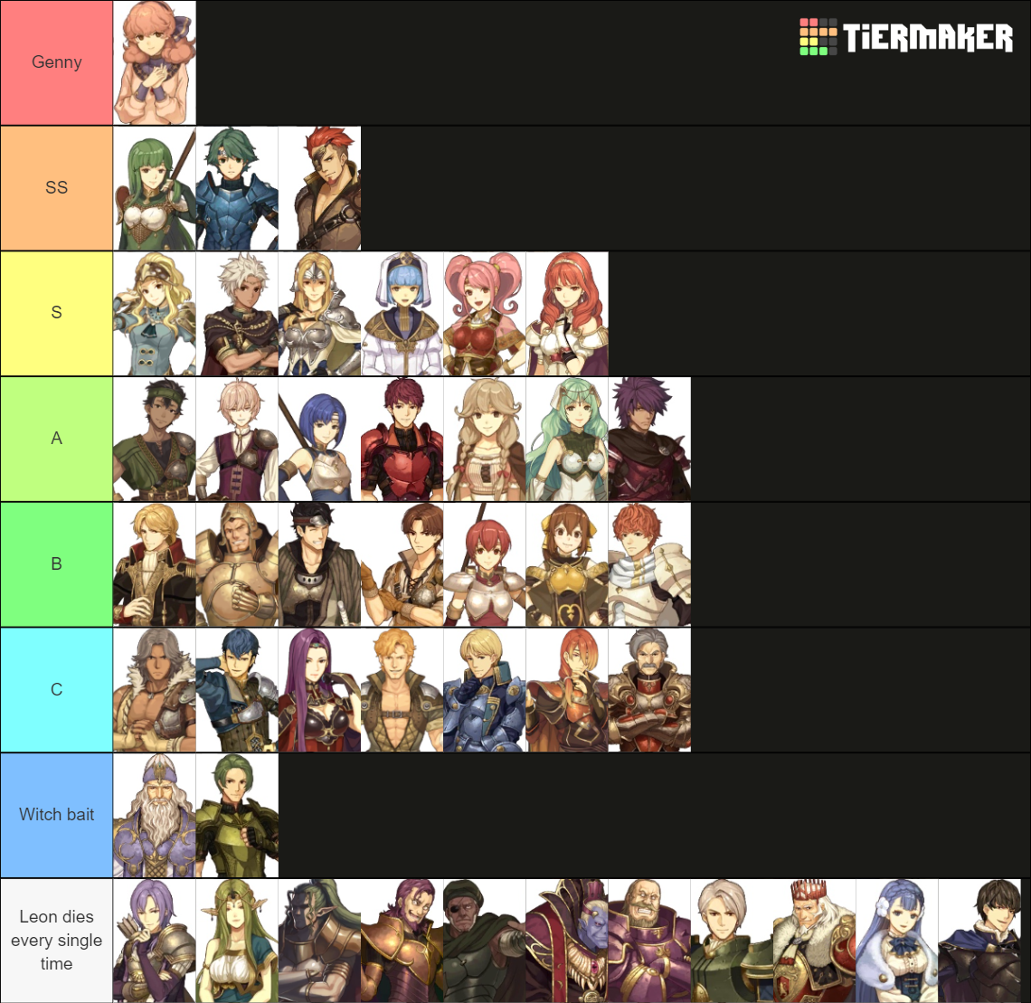 Fire Emblem Echoes: Shadows of Valentia (FE15) Characters Tier List ...