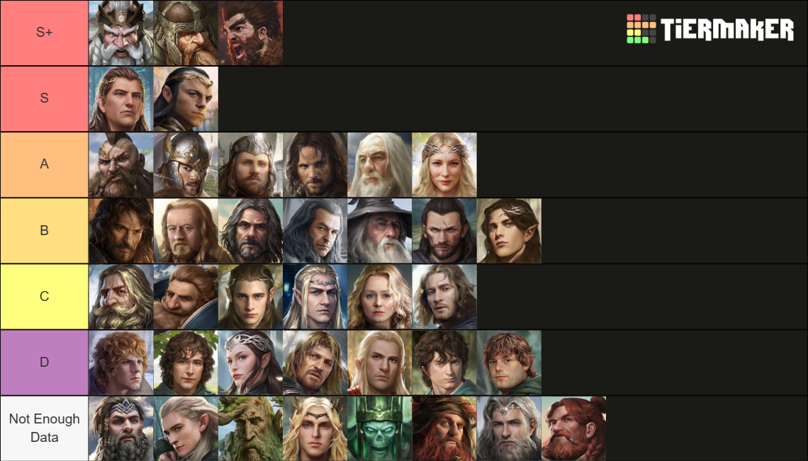 LOTR: Rise to War Commanders Tier Ranking Tier List (Community Rankings ...