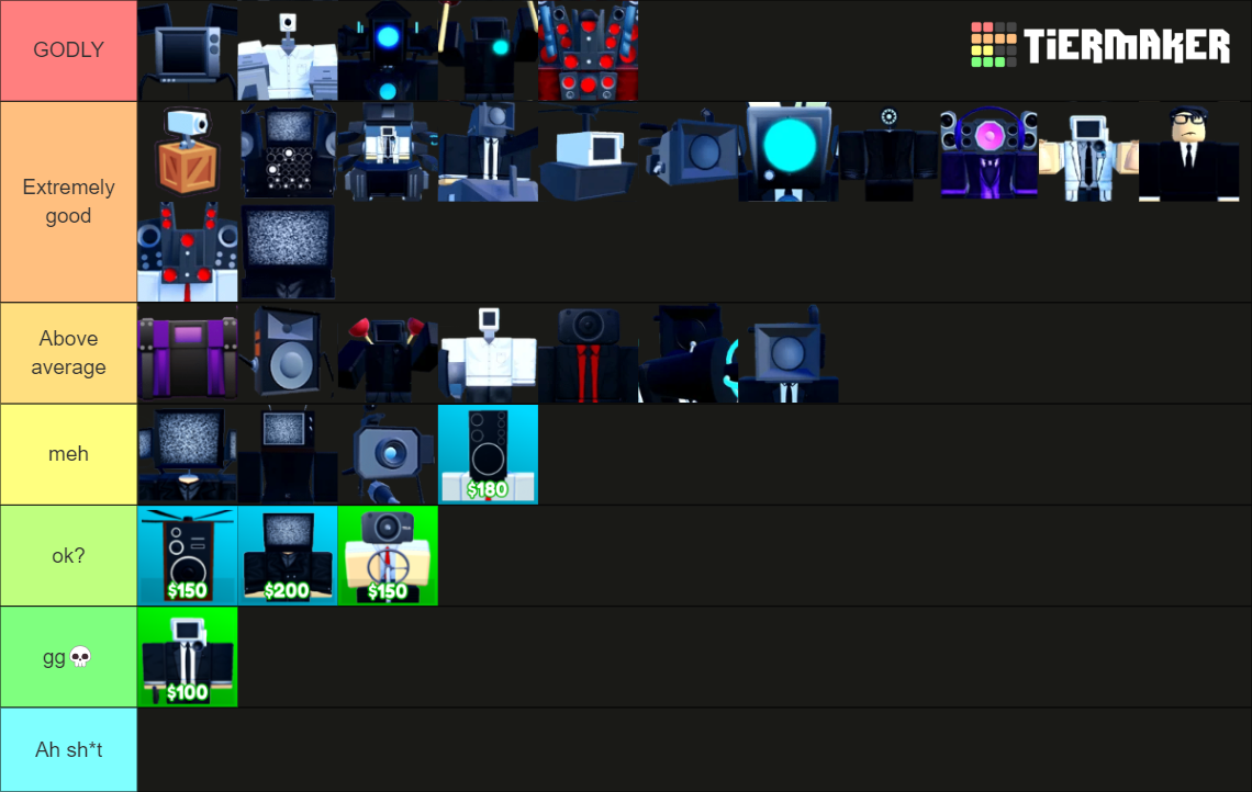 ttd Tier List (Community Rankings) - TierMaker