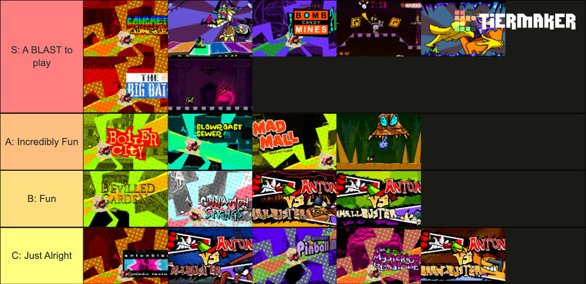 Antonblast Level + Boss Tierlist Tier List (Community Rankings) - TierMaker