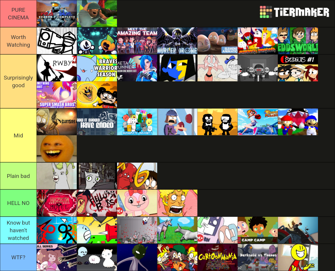 The Ultimate Web Animation Tier List (Community Rankings) - TierMaker