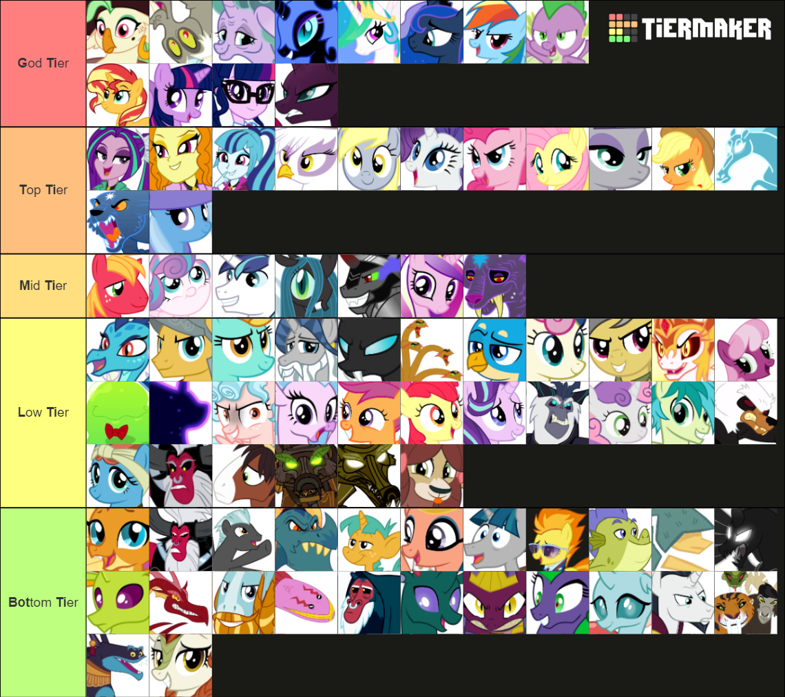 My Little Pony: Friendship is Magic characters Tier List (Community ...
