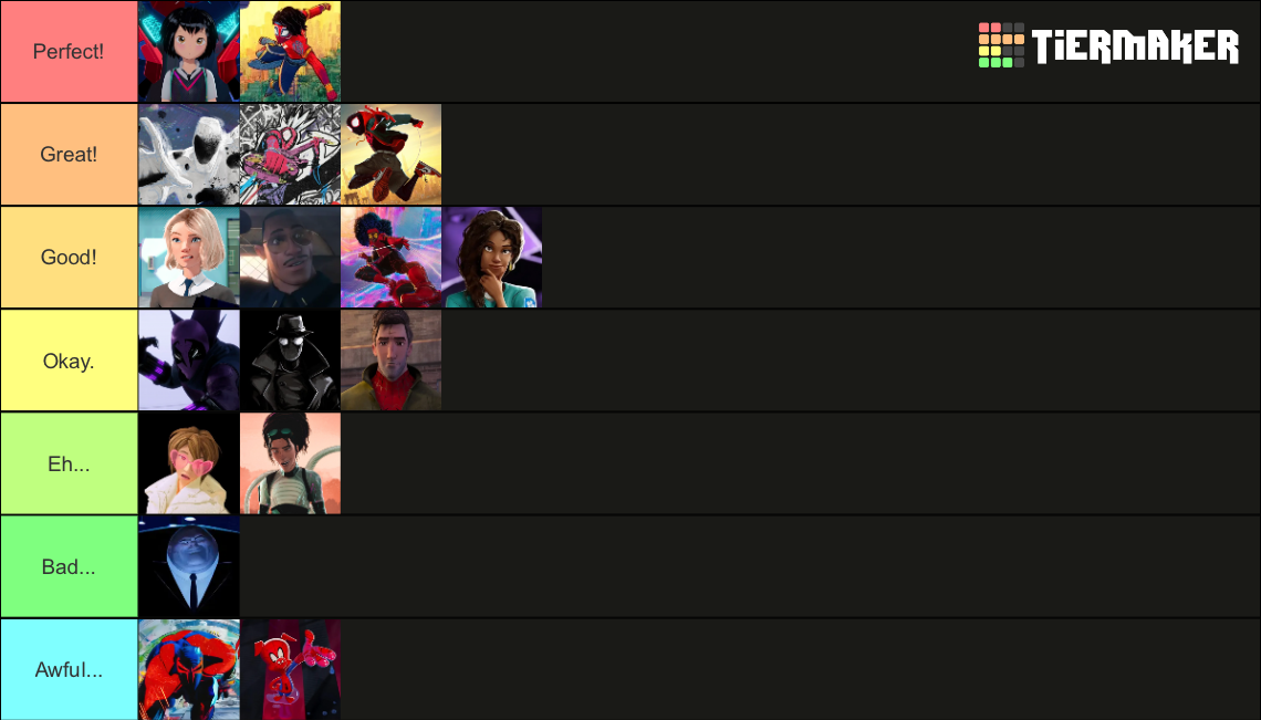 Spider-Man Characters Ranked (Into/Across the Spiderverse) Tier List ...