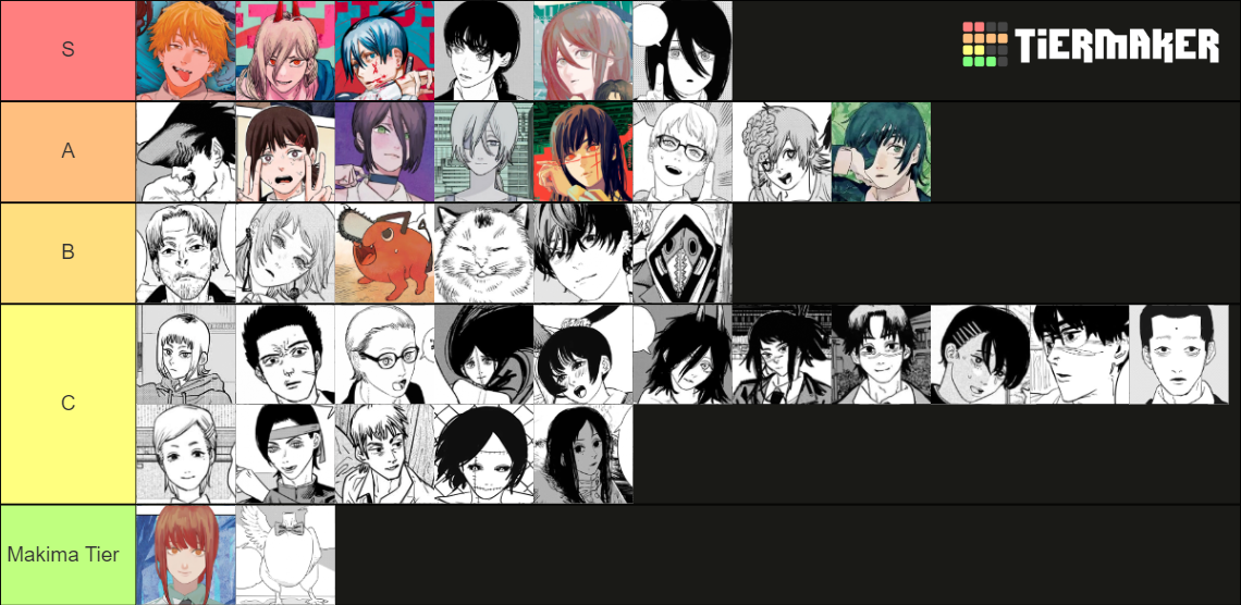 Chainsaw Man All Characters (Manga) Tier List (Community Rankings ...