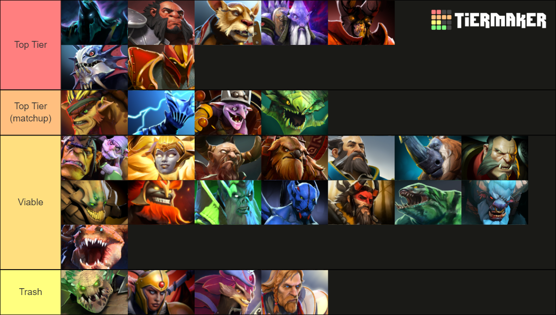 dota 2 7.32 heroes Tier List (Community Rankings) - TierMaker