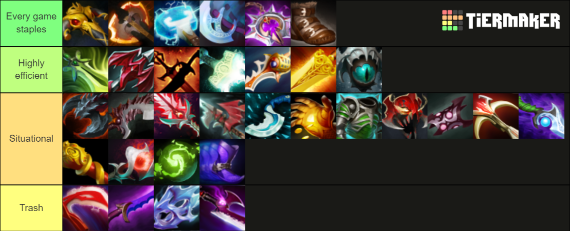 Dota 2 Items Tier List (Community Rankings) - TierMaker
