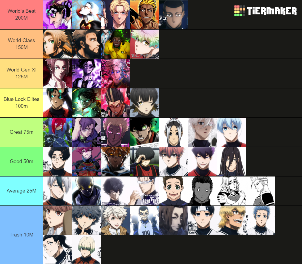 Ranking all relevant Blue Lock players Tier List (Community Rankings) - TierMaker