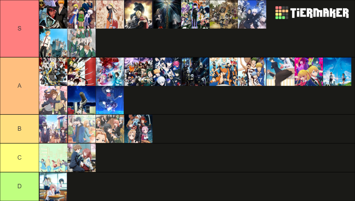 My completed anime Tier List (Community Rankings) - TierMaker
