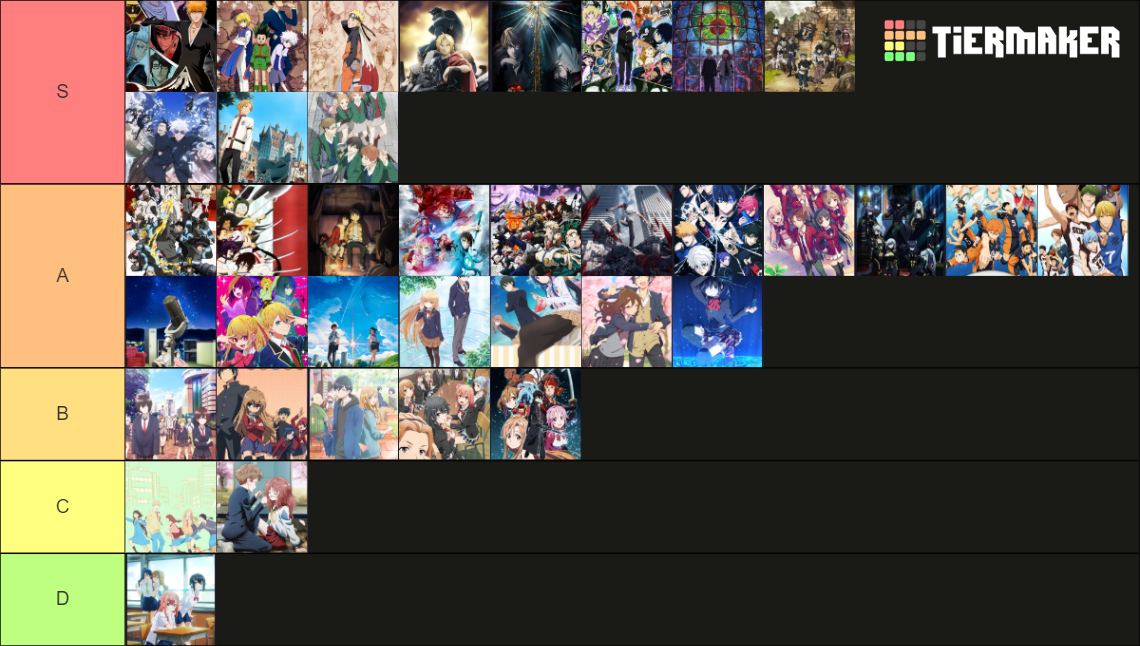 My completed anime Tier List (Community Rankings) - TierMaker