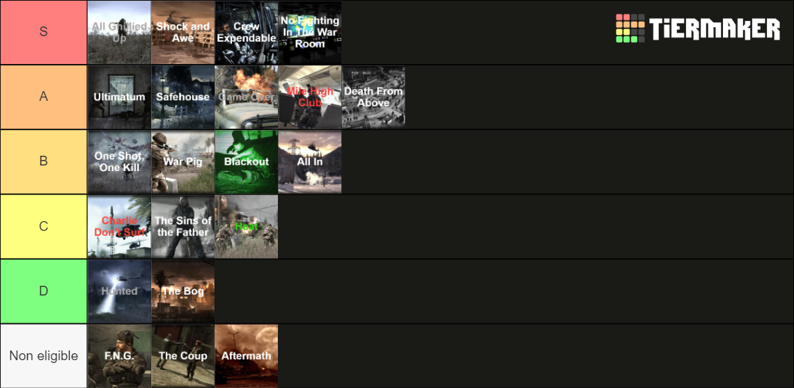Cod 4 Modern Warfare Campaign Missions Tier List (Community Rankings ...