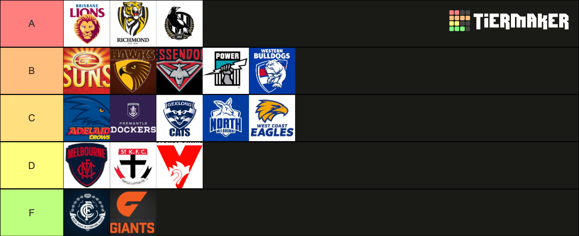 AFL Favourite Team Logos Ranked Tier List (Community Rankings) - TierMaker