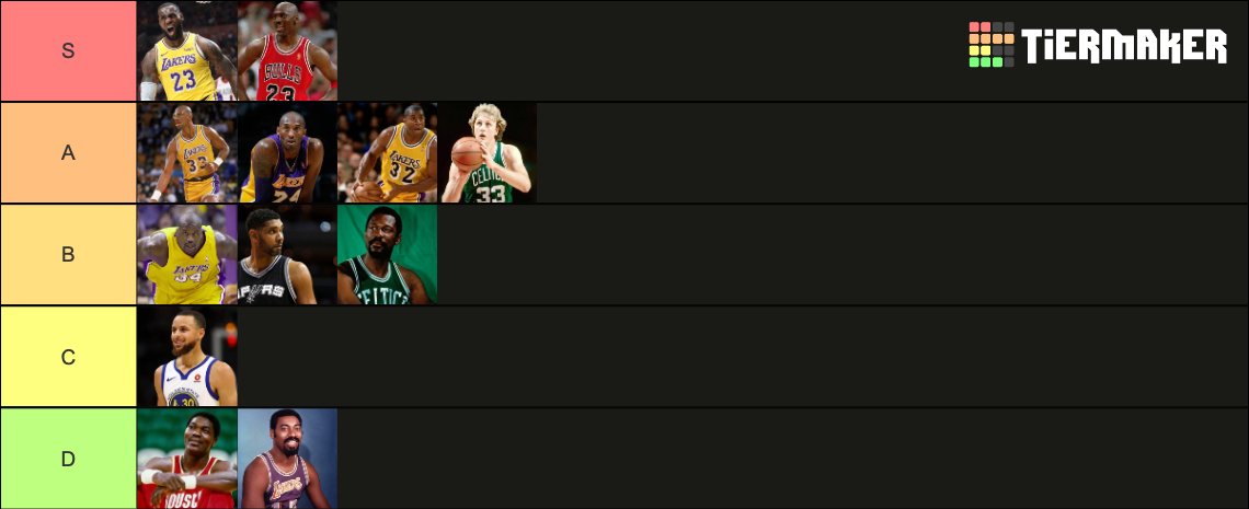 NBA GOAT's Tier List (Community Rankings) - TierMaker