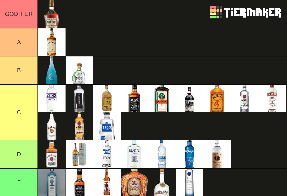 Recent Beer & Alcohol Tier Lists - TierMaker