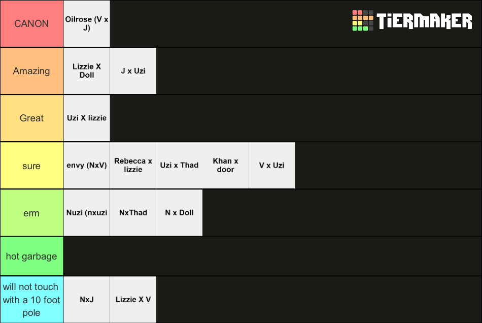 Murder drone ship tierlist V2 Tier List (Community Rankings) - TierMaker