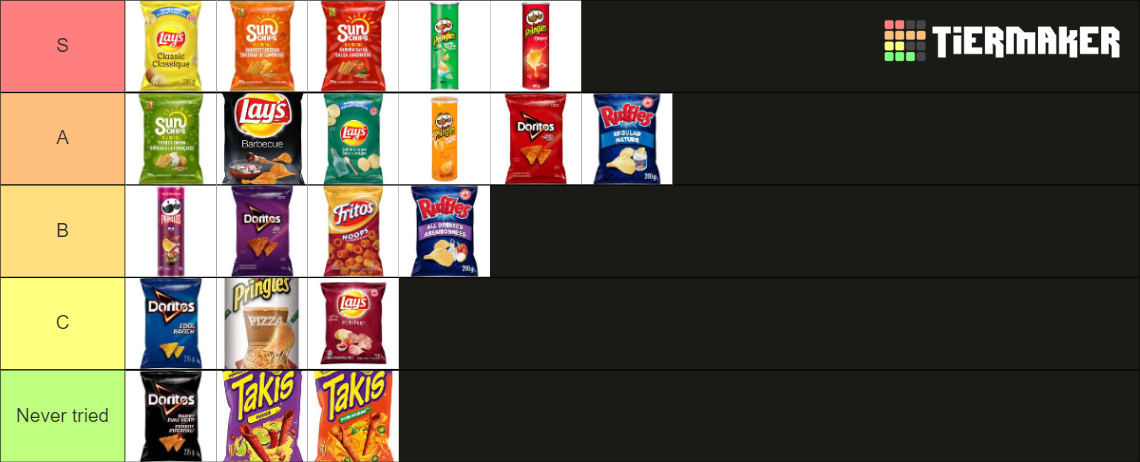 Best Chips Tier List (Community Rankings) - TierMaker