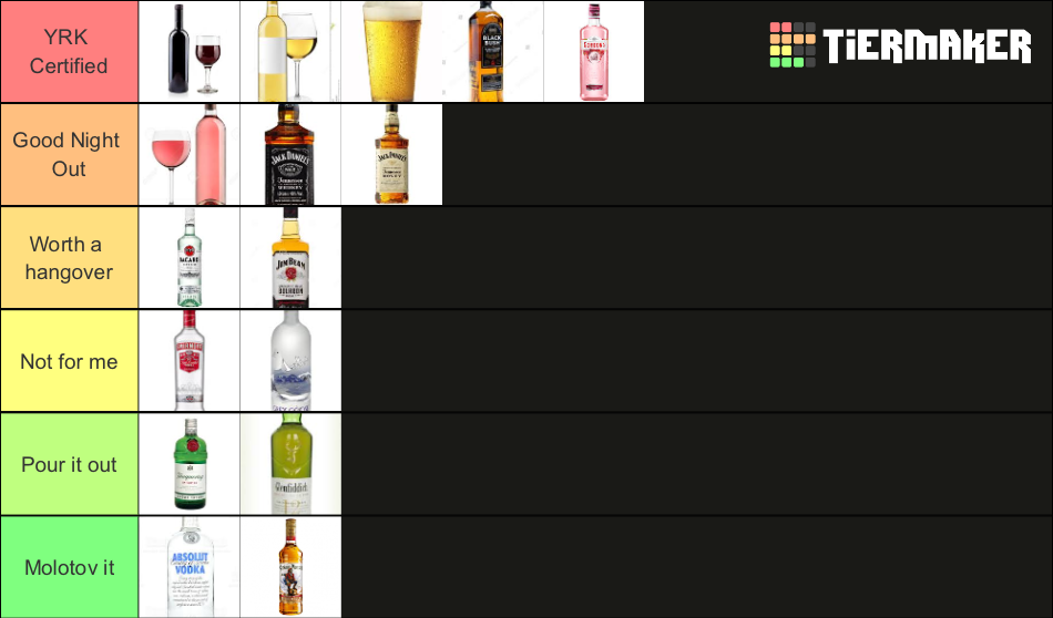 Recent Beer & Alcohol Tier Lists - TierMaker