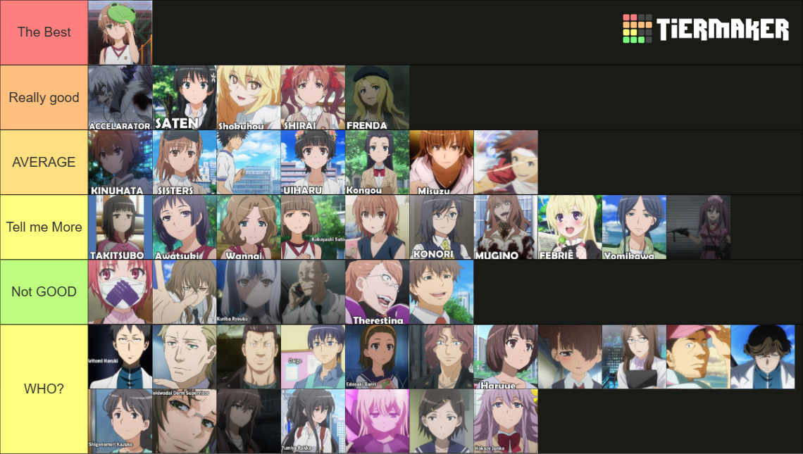 A Certain scientific railgun characters Tier List (Community Rankings) - TierMaker