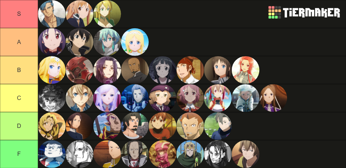 All SAO Characters (so far) Tier List (Community Rankings) - TierMaker