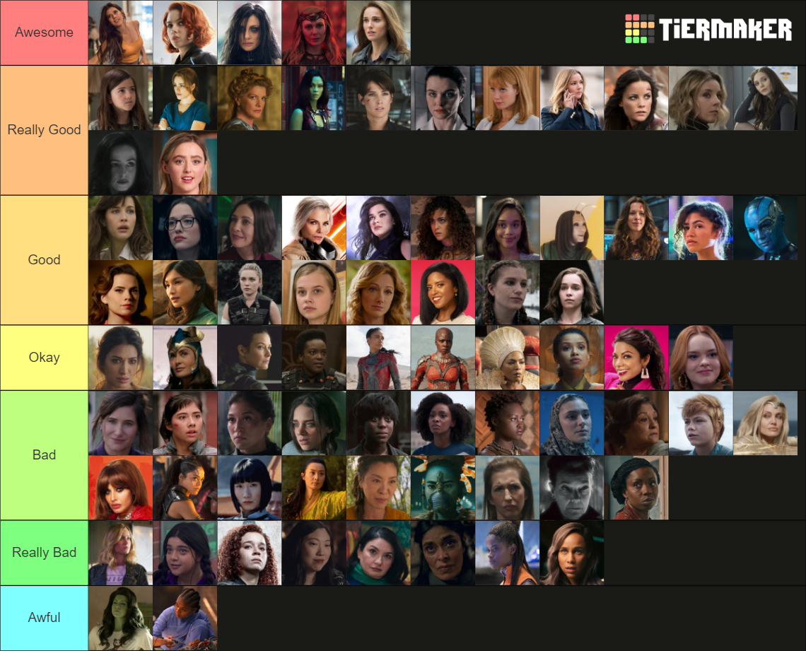 Marvel Cinematic Universe - Female Characters Tier List (Community ...