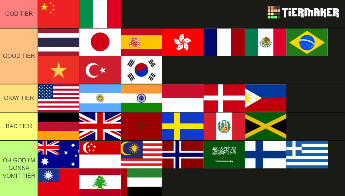 World Cuisines Tier List (Community Rankings) - TierMaker
