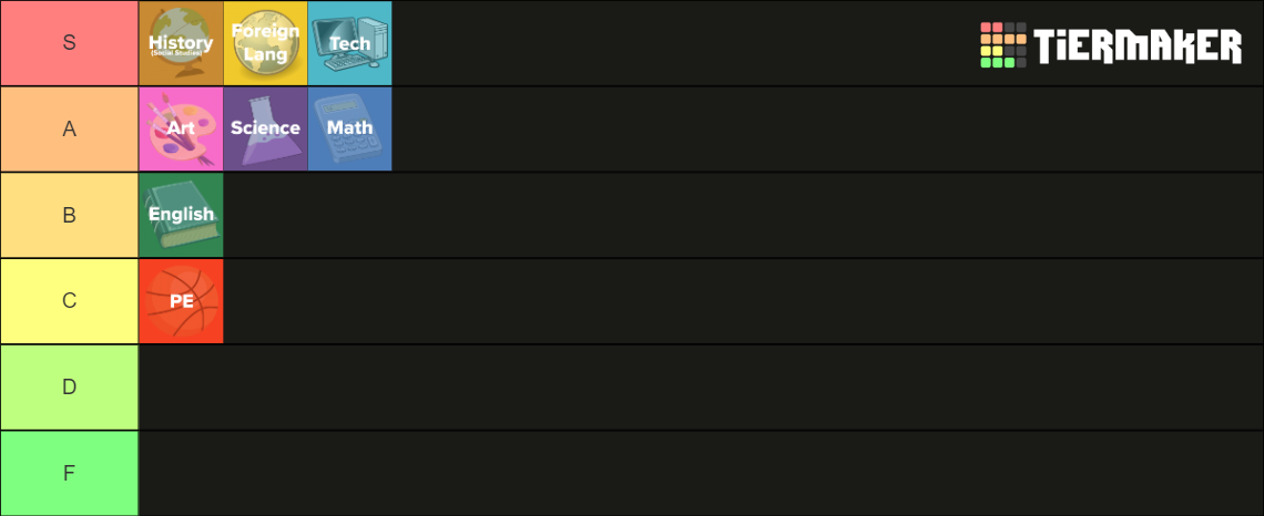 School Subjects [Revamped] Tier List (Community Rankings) - TierMaker