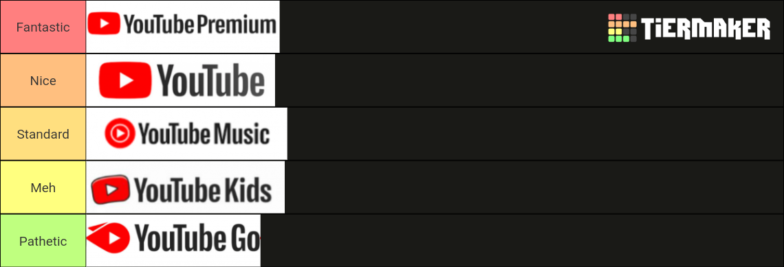 YouTube Tier List (Community Rankings) - TierMaker