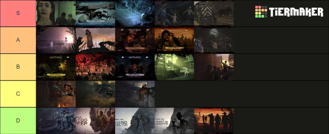 Telltale's The Walking Dead Episode Tier List (Community Rankings ...