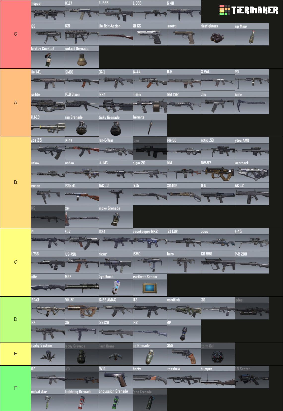 All CODM Weapons Tier List (Community Rankings) - TierMaker