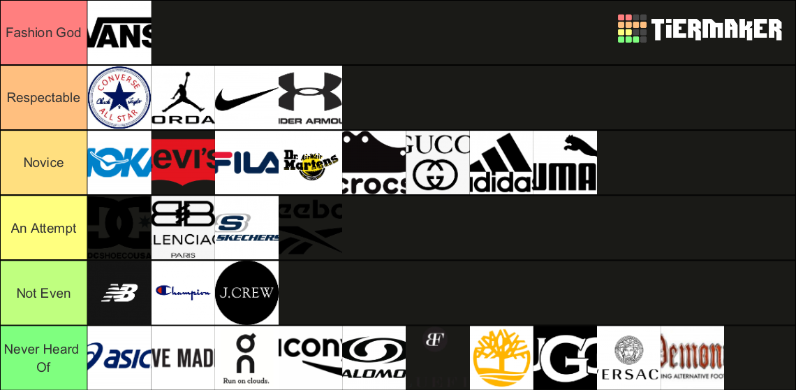 Shoe Brands & Their Tiers Tier List (Community Rankings) - TierMaker