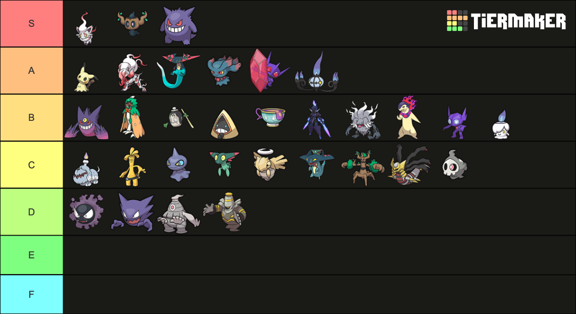 Every Ghost Type Pokemon (Plus (Pre-Evo's)) Tier List (Community ...