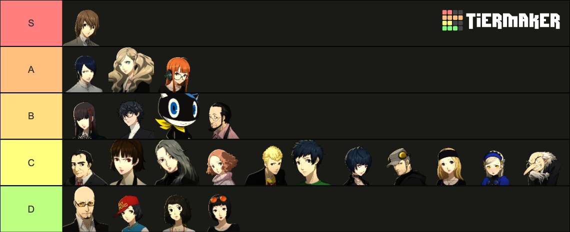 Persona 5 Character Tier List (Community Rankings) - TierMaker