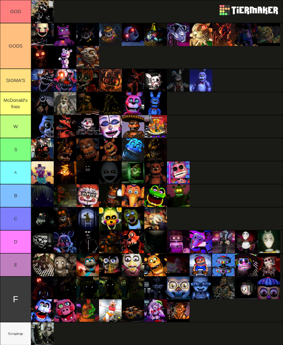 All FNaF Characters 2023 (FNaF 1- Security Breach) Tier List (Community ...