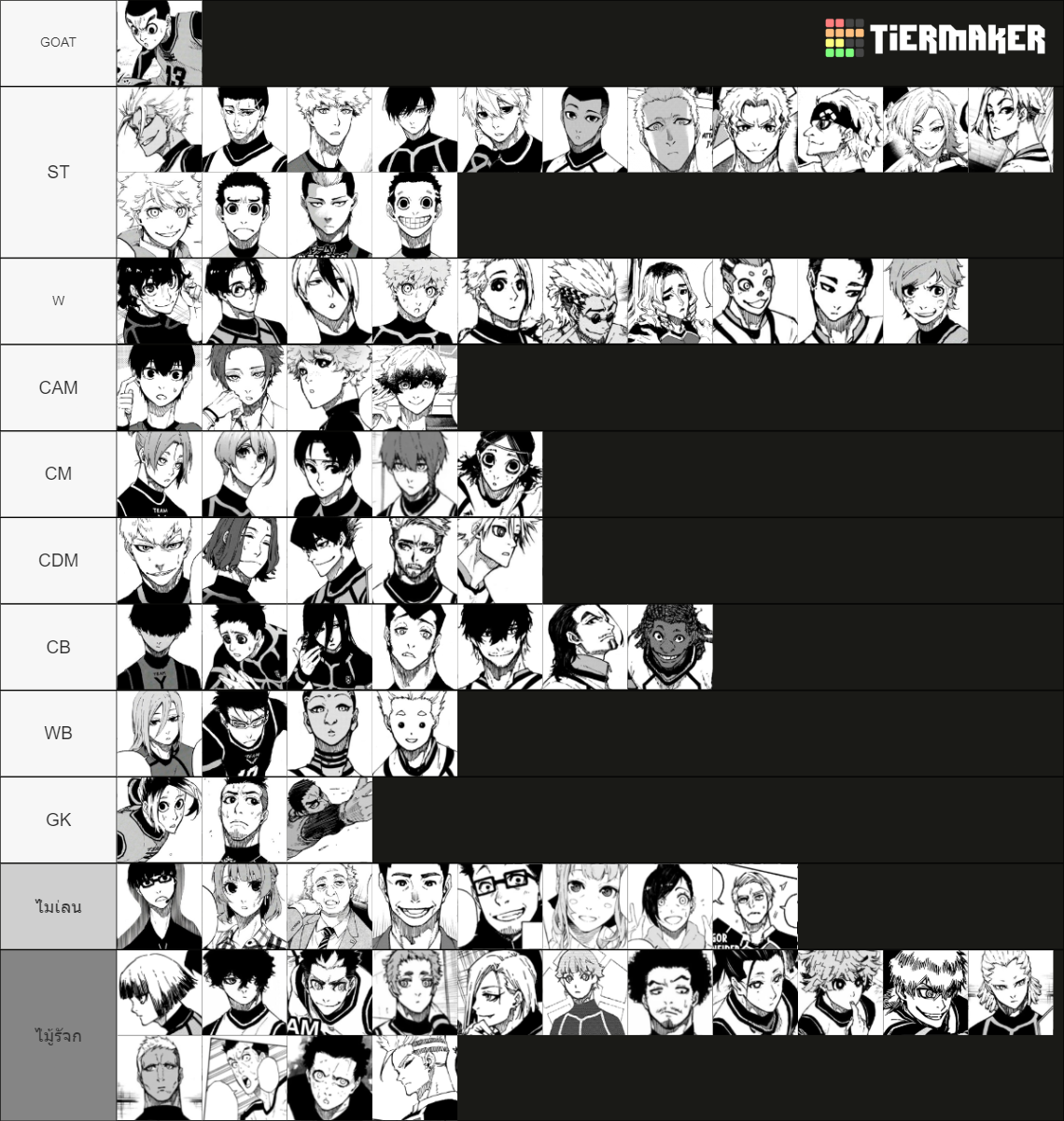 Blue Lock all characters Tier List (Community Rankings) - TierMaker