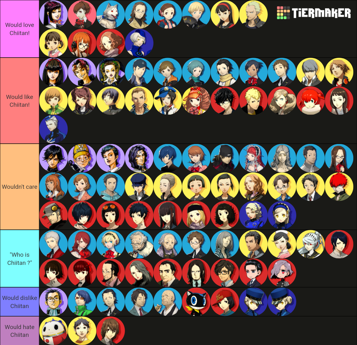 Every (Major) Persona Character Tier List (Community Rankings) - TierMaker