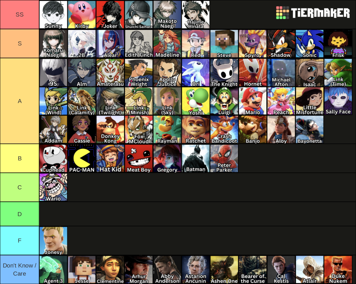 Video Game Main Characters Tier List (Community Rankings) - TierMaker
