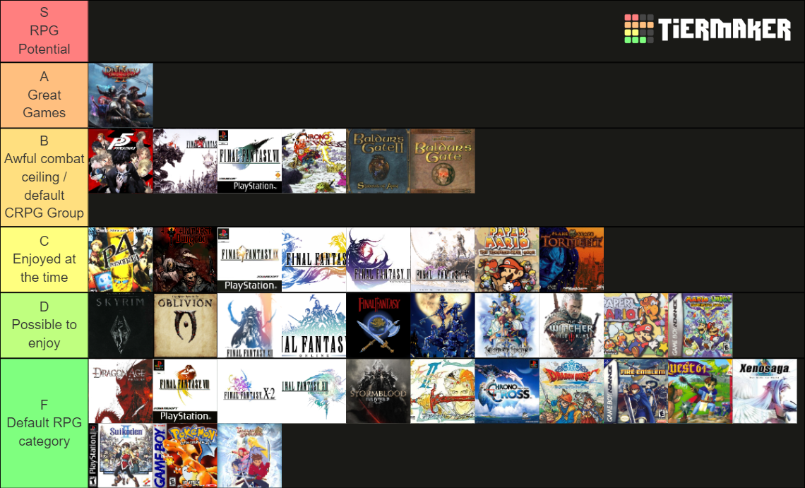 Every RPG in existence (or almost) Tier List (Community Rankings ...