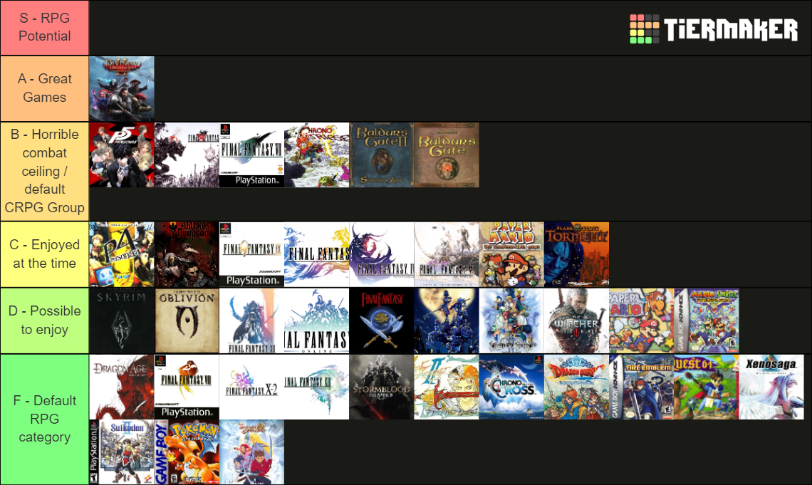 Every RPG in existence (or almost) Tier List (Community Rankings ...