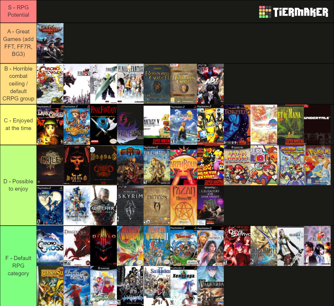 Ultimate RPG Tier List (Community Rankings) - TierMaker