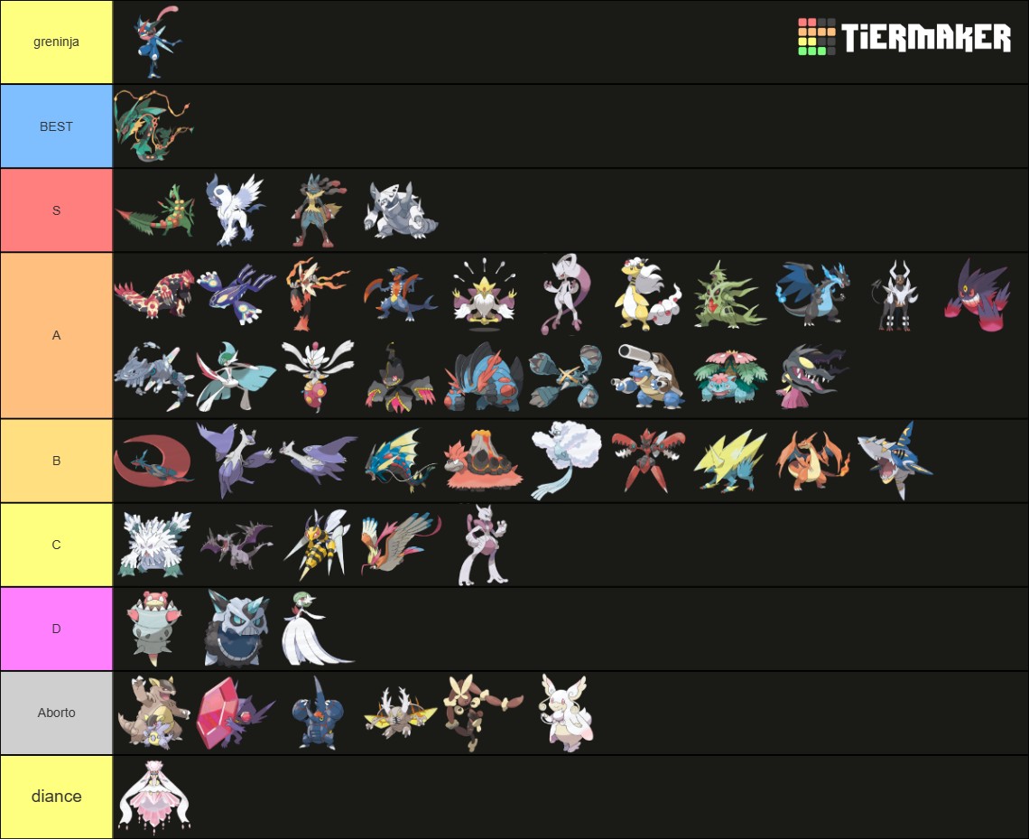 Mega Evolution - Pokémon Tier List (Community Rankings) - TierMaker