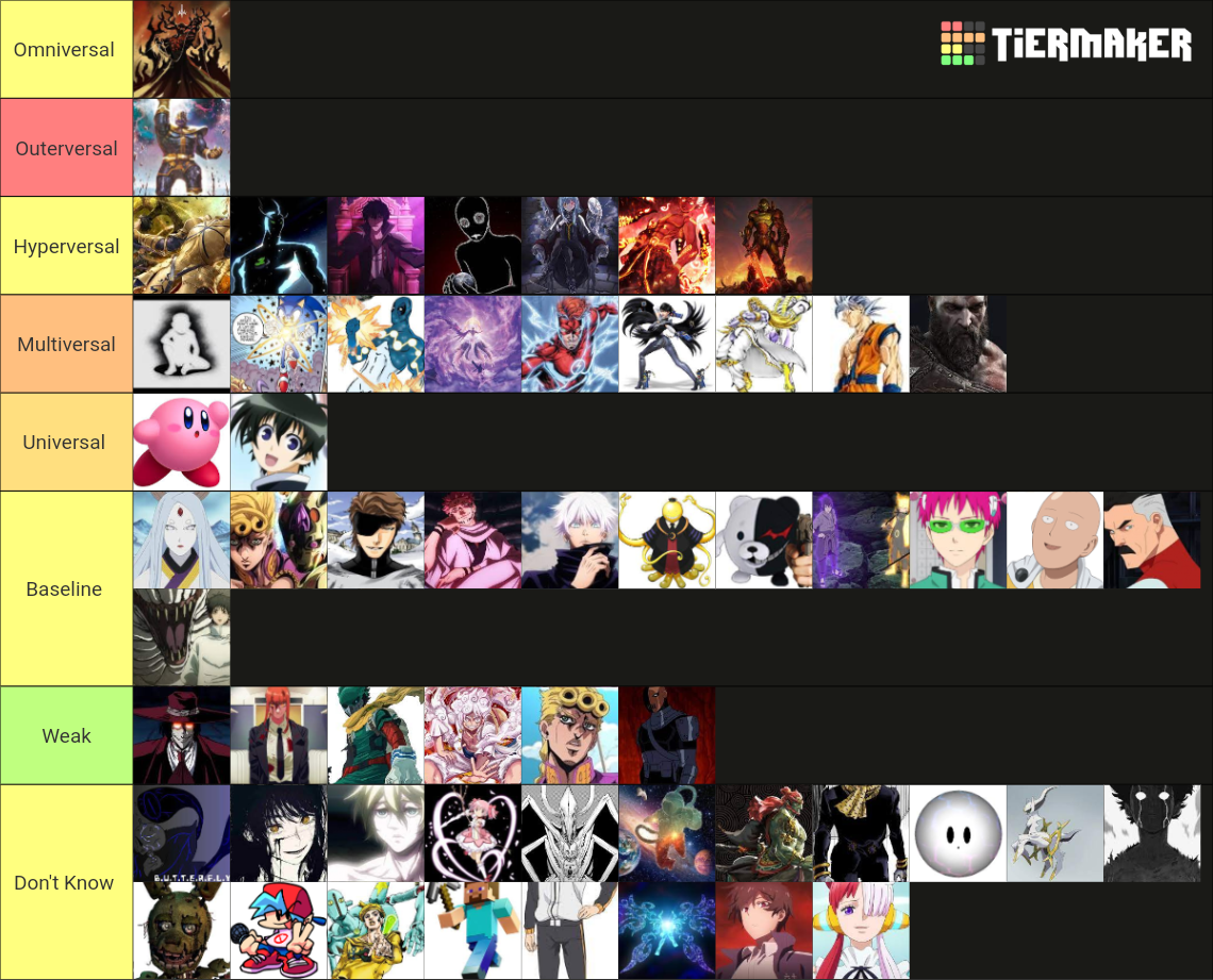 Ani/Manga/Fiction Strongest Character Tier List (Community Rankings ...