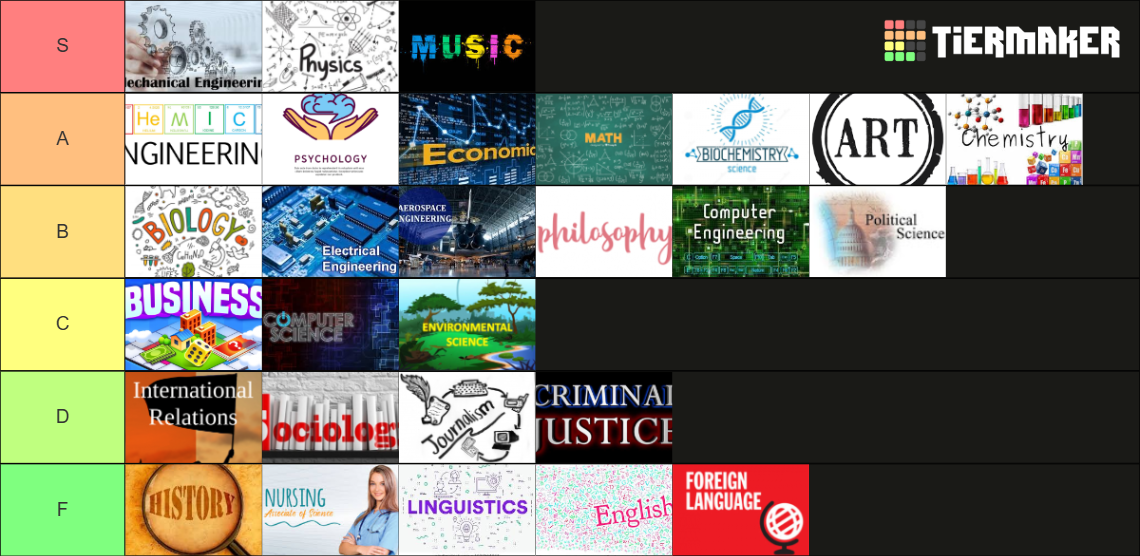 College Major Tier List (Community Rankings) - TierMaker
