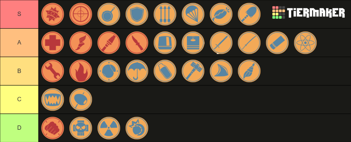 TF2 Classes + Subclasses Tier List (Community Rankings) - TierMaker
