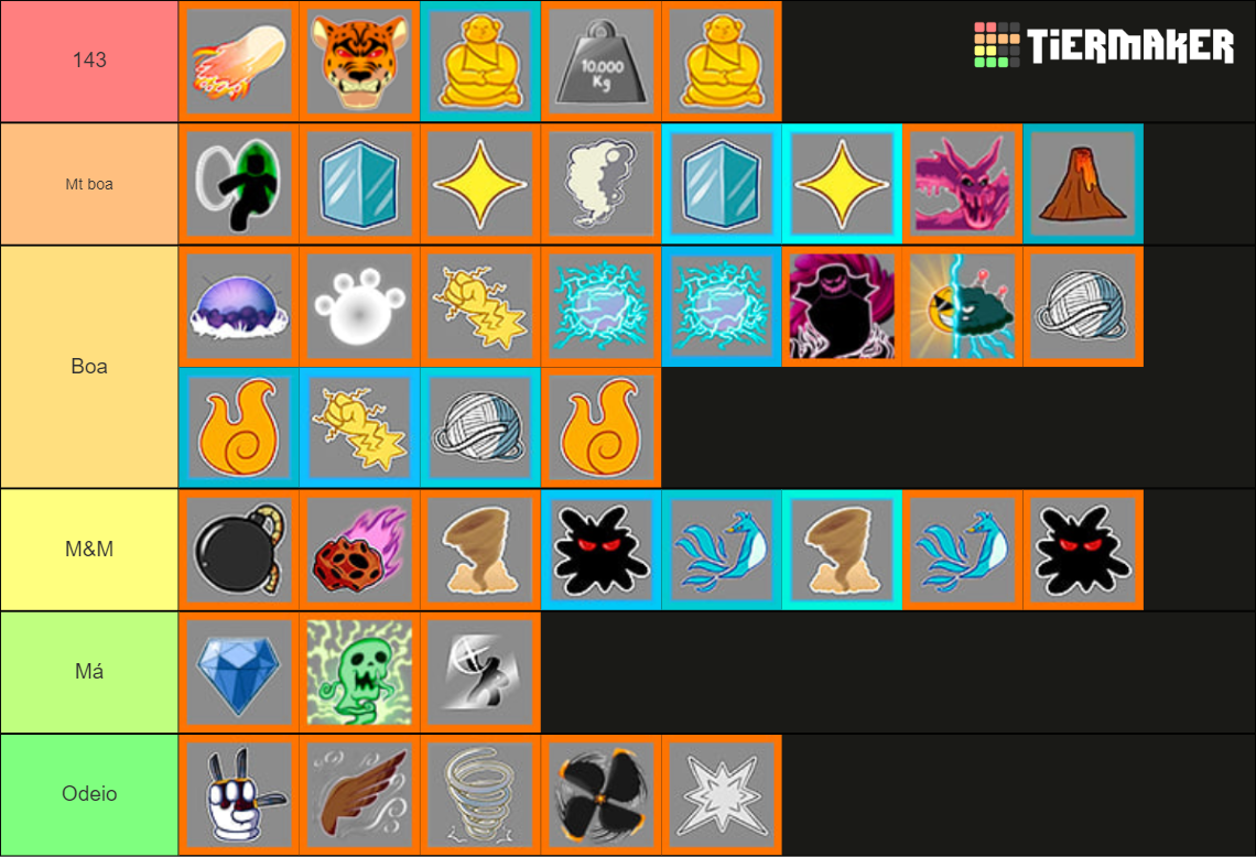Blox Fruits 17.3 Fruits Tier List (Community Rankings) - TierMaker