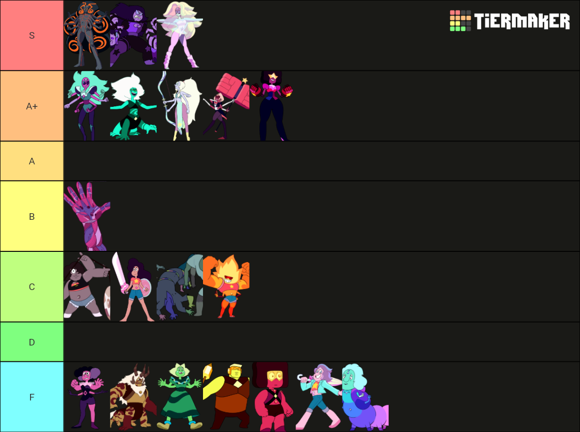 Steven Universe Fusions Tier List (Community Rankings) - TierMaker