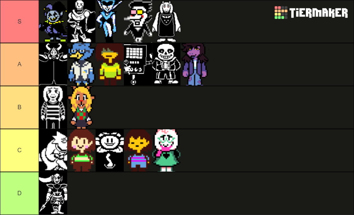 All Undertale/Deltarune Main Characters Tier List (Community Rankings ...